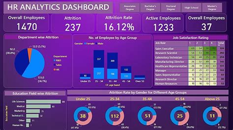 Mohit Chhangani On Linkedin Powerbi Analytics Visualization