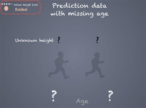 How Xgboost Handles Sparsities Arising From Of Missing Data With An