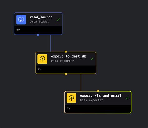 mage ai example pipeline you should read this first before begin… by