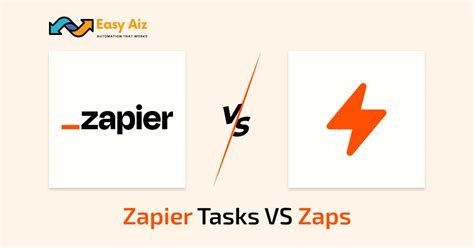 Connect Your Discord To Zapier In 2025 Easy Aiz