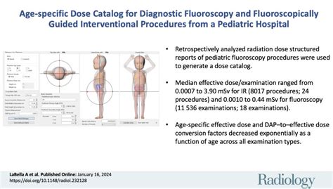“in Retrospectively Analyzed Radiation Dose Structured Reports Of
