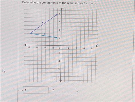 Solved Determine The Components Of The Resultant Vector Rs