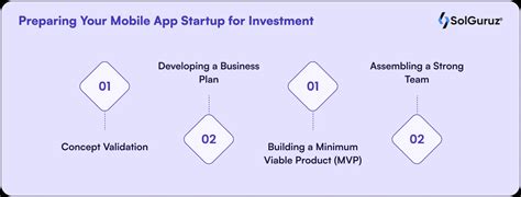 How To Find Investors For Mobile App Startups Ultimate Guide