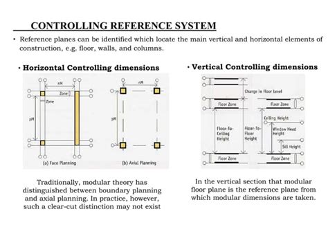 Modular Coordination Ppt