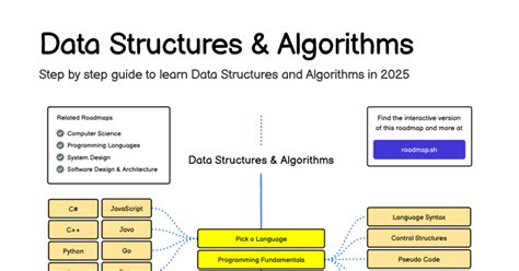 ‏data Structures And Algorithms Roadmap‏ ‏talent Academy Page‏