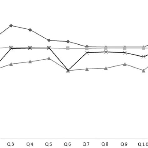 Centroid Of Each Cluster Download Scientific Diagram