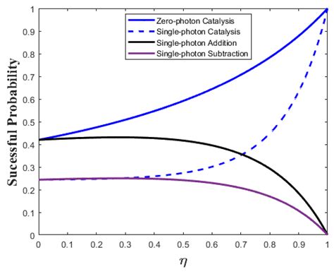 passive continuous variable quantum key distribution through the