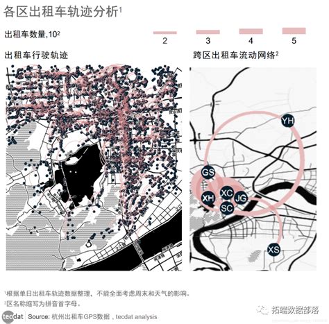 杭州出租车行驶轨迹数据空间时间可视化分析附代码数据 腾讯云开发者社区 腾讯云