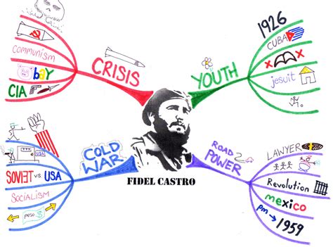 Dual Coding Theory Made
