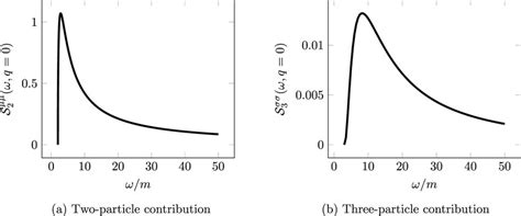 Two And Three Particle Contributions To The Dynamical Structure Factor Download Scientific