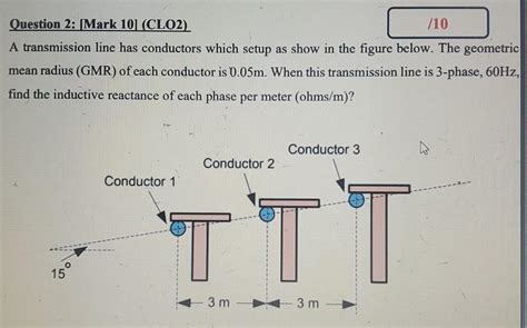 Solved Question 2: Mark 10] (CLO2) /10 A transmission line | Chegg.com