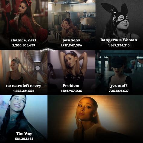 Most Streamed Lead Singles By Ariana Grande
