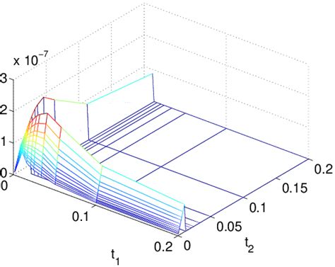 1 Inverse Of The Normalized Reconstruction Error Inverse Of Equation