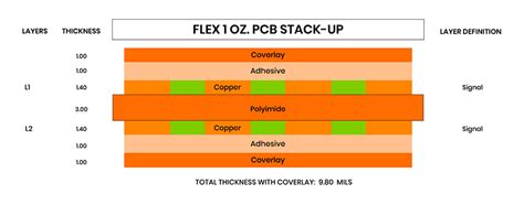 Pcb Stack Up Guide And Examples San Francisco Circuits