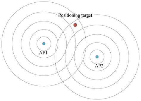 Wi Fi Assisted Indoor Positioning Encyclopedia MDPI