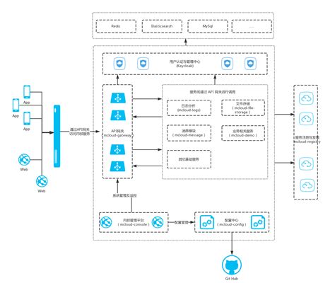 mcloud 基于spring cloud实现的微服务基础设施