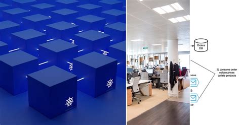 List Microservices Curated By Ka Trabelsi Medium