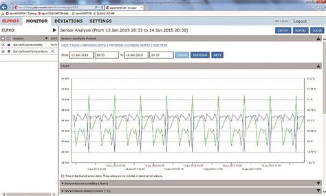Ecolog Net Central Wireless And Or Wired Monitoring Systems Elpro