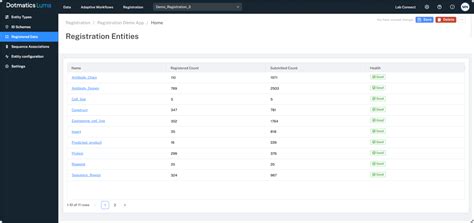 Material Analysis Software Data Driven Randd Solutions With Luma