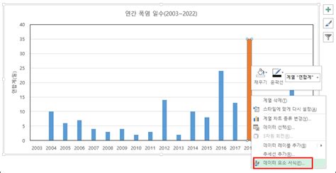 엑셀excel 차트에 한 가지 요소만 서식 변경하거나 조건부 서식을 적용하기그래프 꾸미기 팁 토스트의 이런저런 이야기들