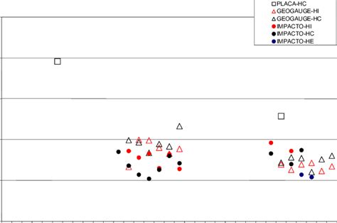 Compaction Control Of The Modulus Of The Form Layer Using Different Download Scientific Diagram