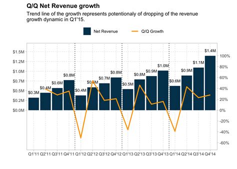 Superstore Global Sales Analysis