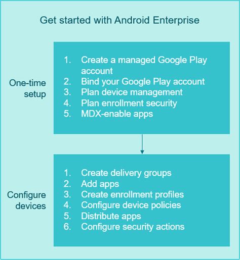 Android Enterprise Citrix Endpoint Management