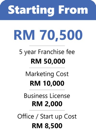 Franchise FatNinjas Managed Services Franchise FatNinjas Managed Services
