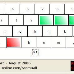 Keys That Will Be Modified Figure Shows All Keys That Will Be Download Scientific Diagram