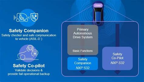 What Nxp Lost And Regained Post Qualcomm Ee Times