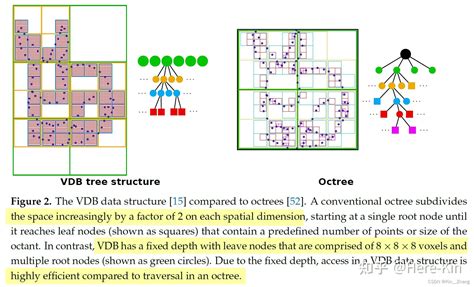 【论文阅读】vdbfusion flexible and efficient tsdf integration of range