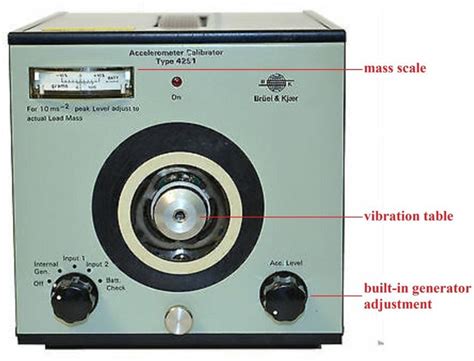 Front Panel Of Accelerometer Calibrator Download Scientific Diagram