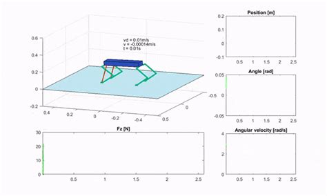 Github Arcad Lab Umrf Mpc Representation Free Model Predictive