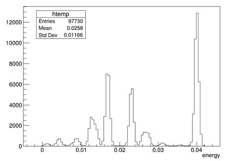 the deposited energy of x ray inside cdte detector array particles