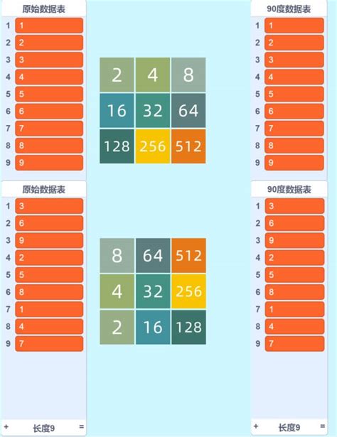Scratch列表变量 一维数组的90度转向 小鸟数据