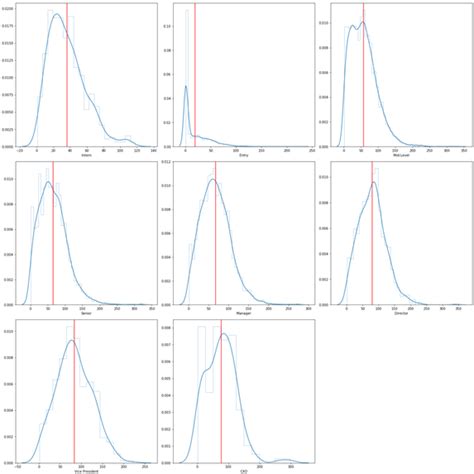 Github Sabareesh169seniority Level Prediction Unstructured