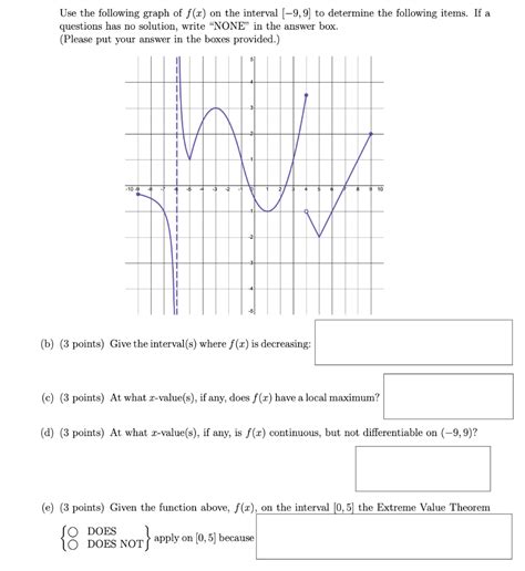 Solved Use The Following Graph Of F X On The Interval Chegg