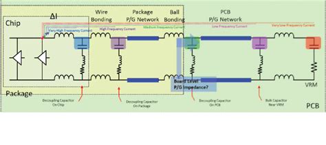 暂态分析ansys Cpm模型 2016 09 05 信号完整性期刊 开云体育官网网站入口