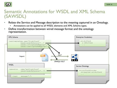 Ppt Alion Semantic Mediation Bus™ An Ontology Based Runtime