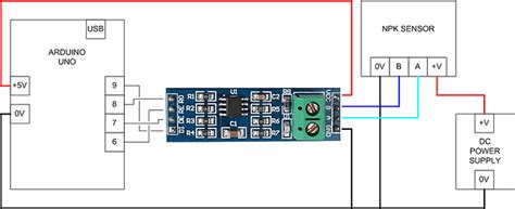 Hiii Can Somebody Help Me Out I Am Trying To Get The Value From Npk Sensor But It Is Returning