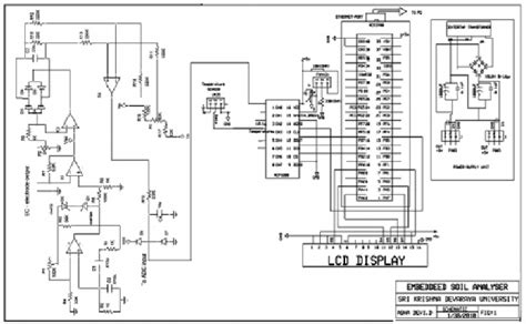 schematic diagram of embedded based conductivity measurement system