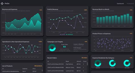 GitHub Mrkirthi Finzio React Dashboard A Machine Learning Powered MERN Dashboard App For
