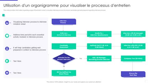 Top 10 des modèles de processus d entretien avec des exemples et des échantillons