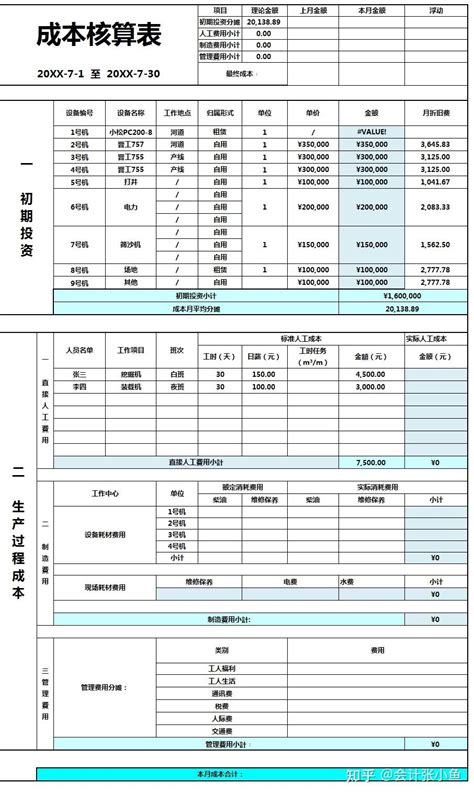 工程会计做账难 一文教你工程会计全套做账流程 含工程成本核算表 知乎