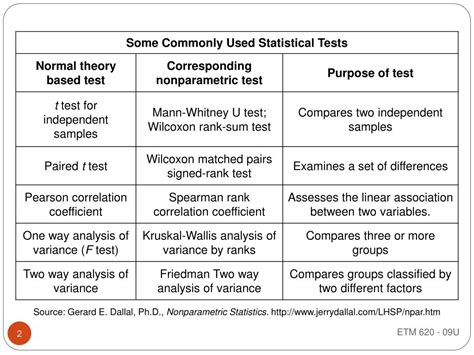 PPT Nonparametric Statistics PowerPoint Presentation Free Download ID 4689038