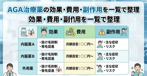 Aga治療薬の効果・費用・副作用を一覧で整理｜re Men 科学的根拠に基づいたメンズ美容