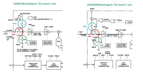 Ad9970 Please Confirm Describe Of Dc Restore Qanda High Speed Adcs Engineerzone