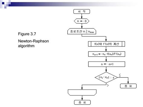 Ppt Chapter 3 Nonlinear Equations Powerpoint Presentation Free Download Id1418107