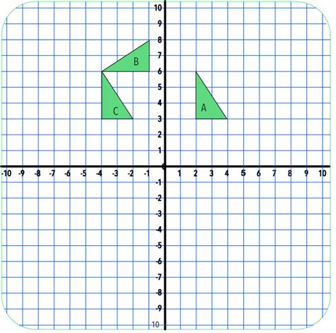 Combinationtransformationshtml