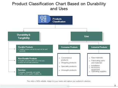 Product Classification Ecommerce Analytics Hierarchical Marketing Strategies Presentation